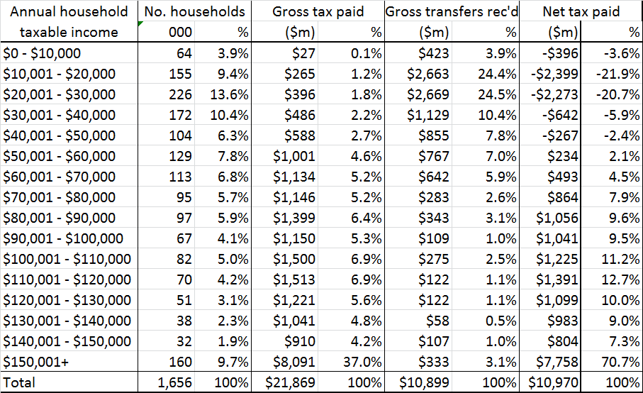 Nz Income Tax Rates 2025 Roger S Sims