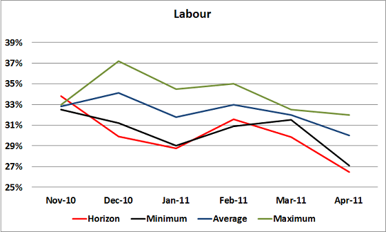 Horizon Polls | Kiwiblog