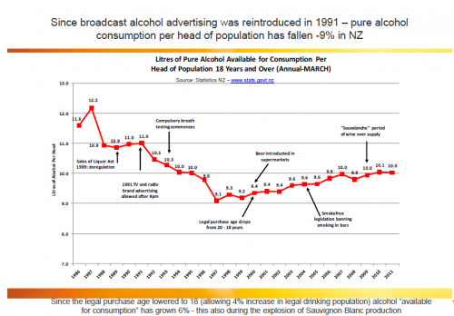 Alcohol Consumption | Kiwiblog