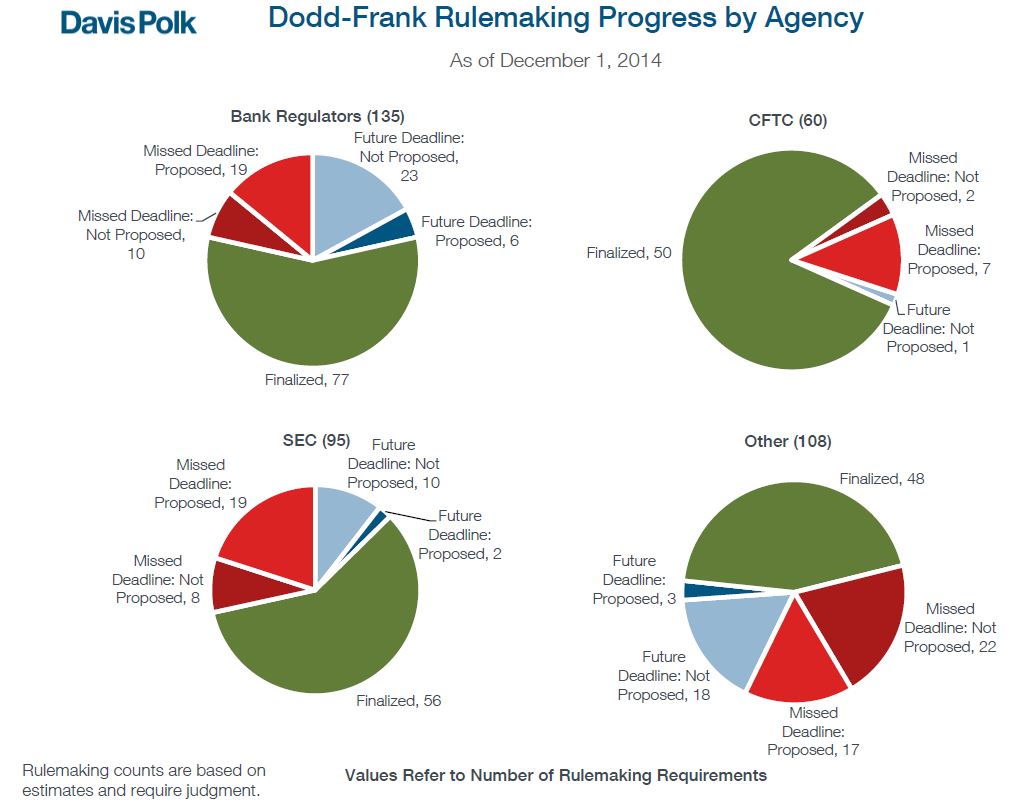 The Dodd-Frank Act: Good intentions and a lot of complexity | Kiwiblog