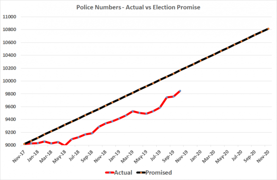New Monthly Series – Police Numbers – Kiwiblog