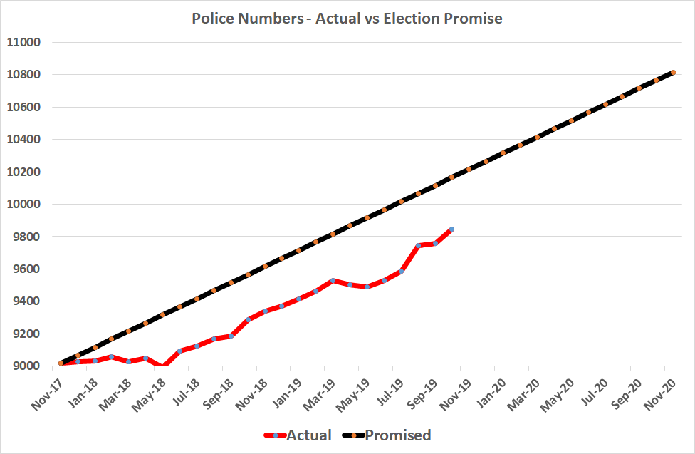 New Monthly Series – Police Numbers – Kiwiblog